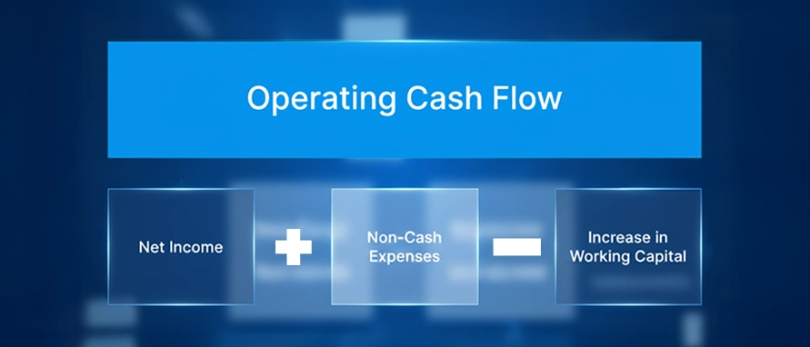 Operating Cycle Definition, Formula & Key Components